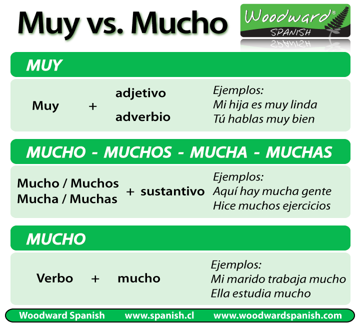 No Bueno In English No Bueno In English